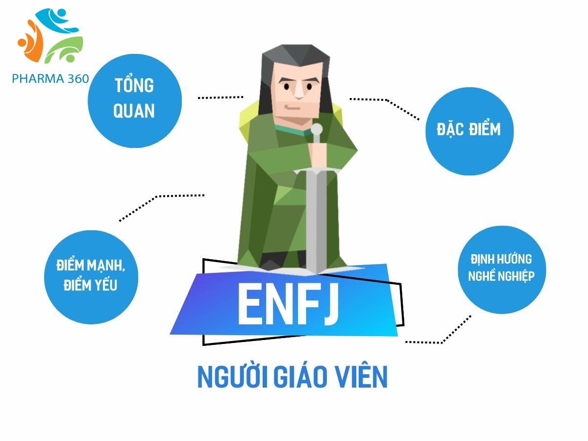 Nhóm tính cách ENFJ: Người giáo viên - Cảm thông, lãnh đạo, tôn trọng